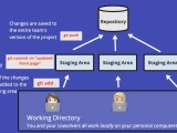 Chapter 2 Git Fundamentals Open Devsecops