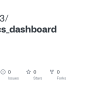 GitHub - Zireael-3/analytics_dashboard