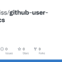 GitHub - Fatihcaliss/github-user-statistics