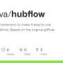 GitHub - Workiva/hubflow: HubFlow: A Git Extension To Make It Easy To ...