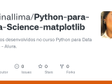 Github Marinallima Python Para Data Science Matplotlib Exercícios
