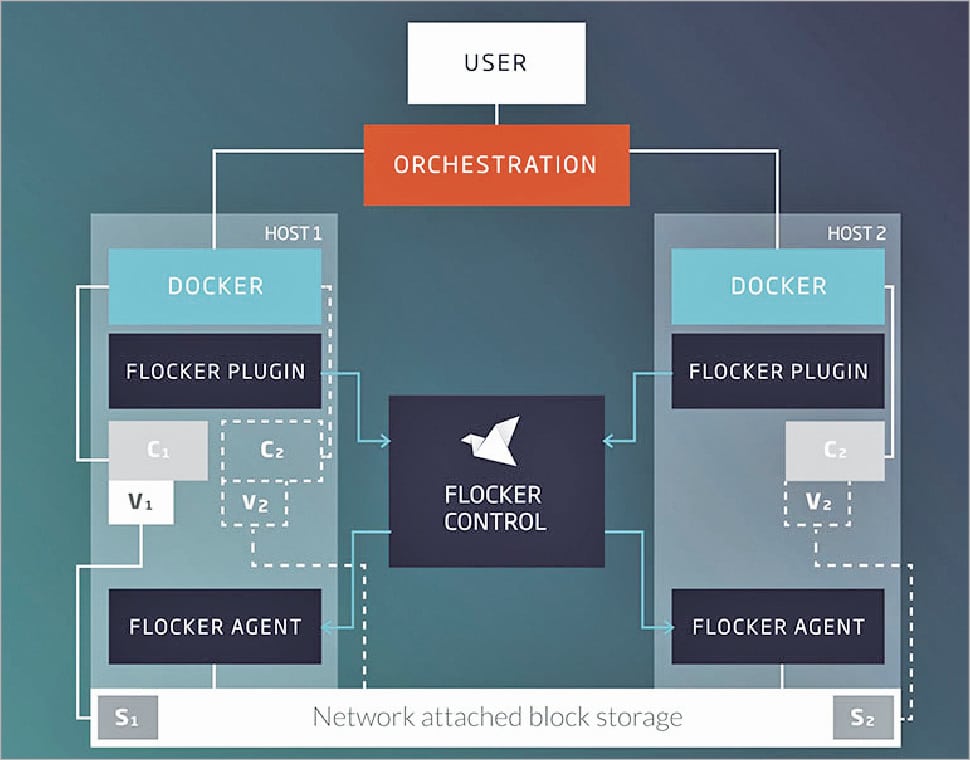 Docker Tools That Developers Will Find Useful Devops Devsecops Sre Dataops Aiops