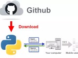How To Download The Latest Python Sms Library From Github