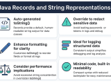 Java Records And String Representations Leveraging Compact Syntax For
