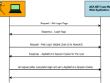 How To Send Emails In Asp Net Core C Using Smtp With Mailkit Pro