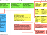 Python From None To Ai Python From None To Ai