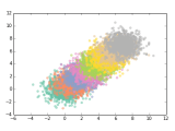 Matplotlib Pyplot Plot Alpha Understanding Matplotlib A Beginner S