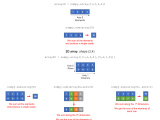 Numpy For Arithmetic Operations Python For Bioc0029