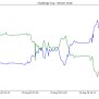 GitHub - Johntelforduk/betfair-data-analysis: Explore, Analyse And ...
