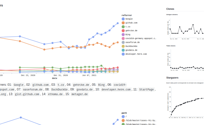 Github-repo-stats · Actions · GitHub Marketplace · GitHub