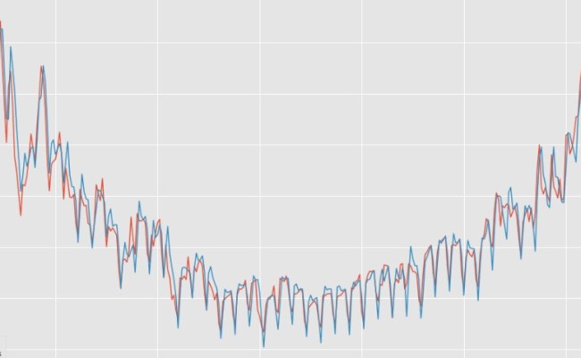 GitHub - MohamadNach/Machine-Learning-to-Predict-Energy-Consumption ...
