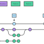 GitHub - Aafuwape/learning-github-workflows: Template Project For The ...