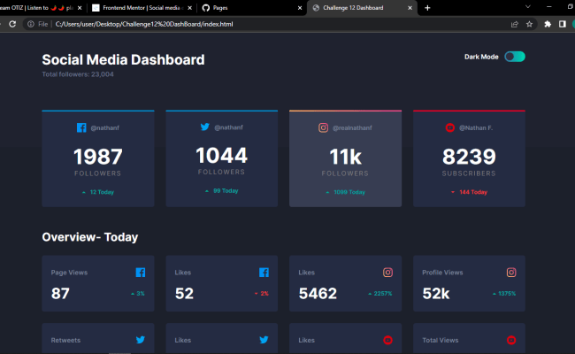 GitHub - Otizgit/Dashboard-Website