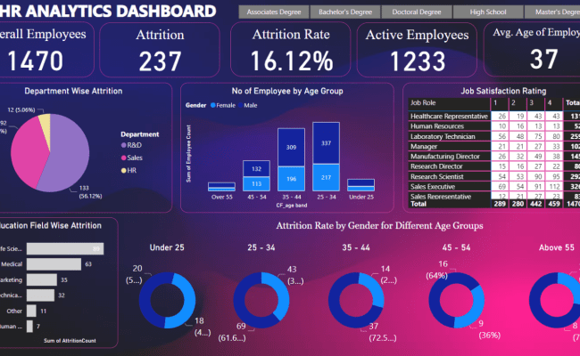 GitHub - SkJawadAli/Hr-Analytics-Dashboard