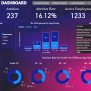 GitHub - SkJawadAli/Hr-Analytics-Dashboard