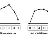 Arrays Algostructure Docs