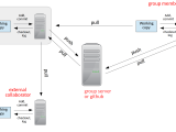 Version Control Phy 546 Python For Scientific Computing