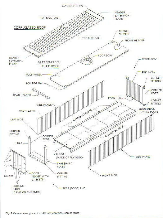 Anatomy Of A Shipping Container anatomy-of-a-shipping-container