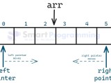 Two Pointers Technique In Java Dsa