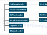 Java Reader Classes Guide