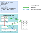 Arrays And Functions Software Technology Teaching Material Macquarie