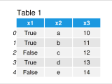 Convert True False Boolean To String In Pandas Dataframe Column In Python