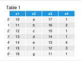 Create Subset Of Rows Of Pandas Dataframe In Python 2 Examples