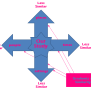 Generalization (Psychology)