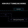 VPN Split Tunneling – Aircall