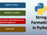 Python String Formatting Techniques Write Cleaner And More Readable