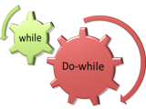 Difference Between While And Do While Loop With Comparison Chart
