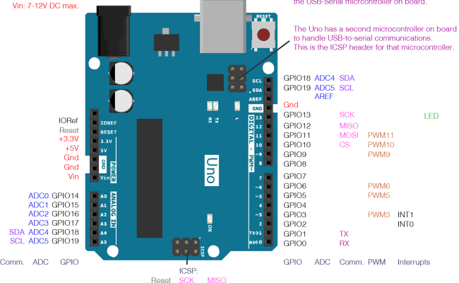 Arduino Pins Explained Analog Digital Pins Arduino Board Part 2 Arduino Tutorial Part 3 Otosection