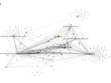 Temporal Evolution Of The Macro View Of The Linux Kernel Totally