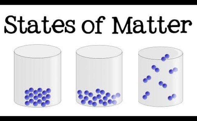 3 States Of Matter For Kids (Solid, Liquid, Gas): Science For Children ...