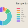 Profile Summary For GitHub