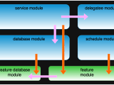 What Is Readable Code And Why Is It Important