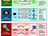 Mastering Rest Api Authentication Quick Guide For Secure Integration