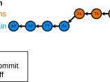 Intro To Git For Scientists