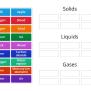 KS3 Solids Liquids Gas (using Group Sort) - Pengurutan Grup