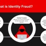 What Is Identity Fraud?