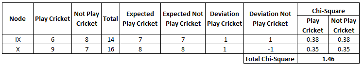 A Complete Tutorial on Tree Based Modeling from Scratch (in R & Python)-CSDN博客