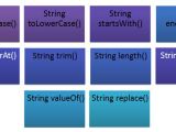String Class Methods In Java Session 1