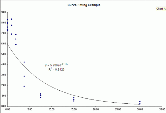 Advanced Curve Fitting Using Excel And Nmath Centerspace