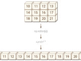Numpy Array