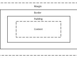 How To Get Height And Width Of The Element In Javascript Delft Stack