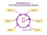 8 Types Of Operating Systems In Simple Words With Examples
