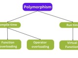 Polymorphism In Java Explained In Depth Tutorial Golinuxcloud