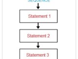 Java Programming Basics Java Programming Tutorial For Beginners