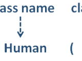 Python Inheritance