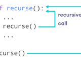 Python Recursion Vietmx S Blog